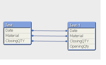 Types of Table View | Qlikview